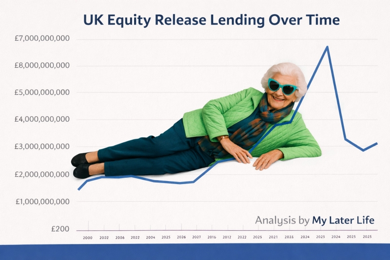 UK Equity Release Market Update 2025 | Q4 Lending Figures Explained ...